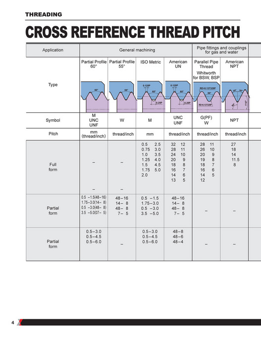 Mitsubishi Materials - MMUS THREADING & GROOVING - Page 4-5