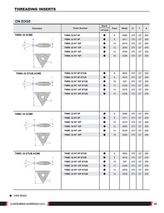 Mitsubishi Materials - MMUS THREADING & GROOVING - Page 28-29