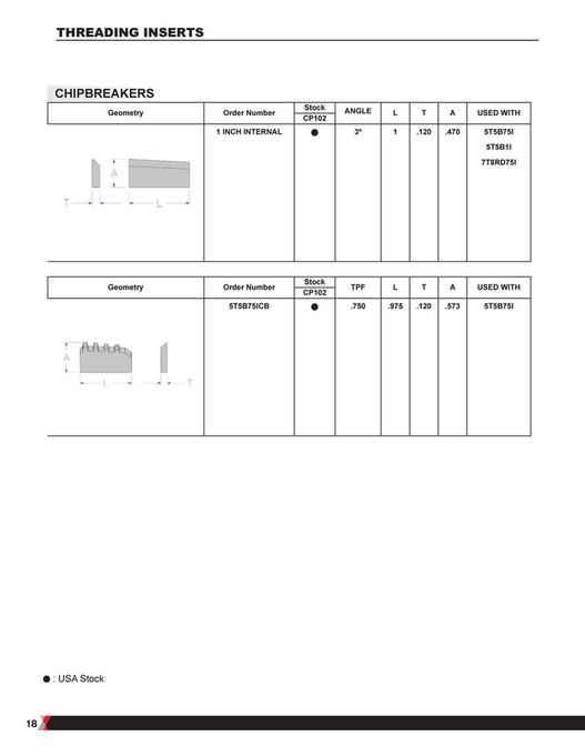 Mitsubishi Materials - MMUS THREADING & GROOVING - Page 18-19