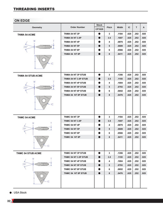 Mitsubishi Materials - MMUS THREADING & GROOVING - Page 32-33