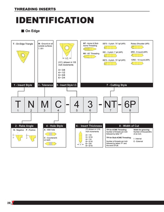 Mitsubishi Materials - MMUS THREADING & GROOVING - Page 28-29