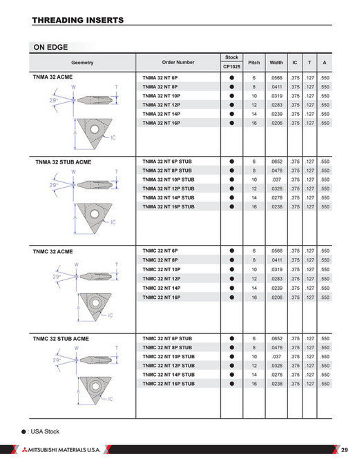 Mitsubishi Materials - MMUS THREADING & GROOVING - Page 28-29