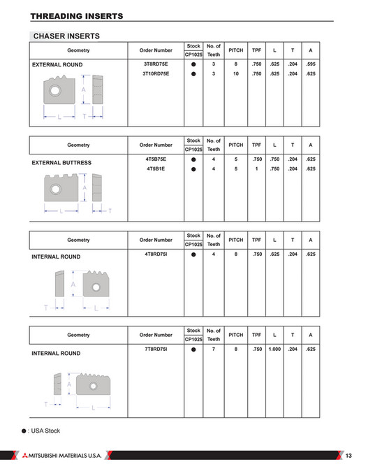 Mitsubishi Materials - MMUS THREADING & GROOVING - Page 12-13