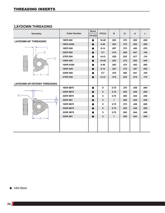 Mitsubishi Materials - MMUS THREADING & GROOVING - Page 24-25