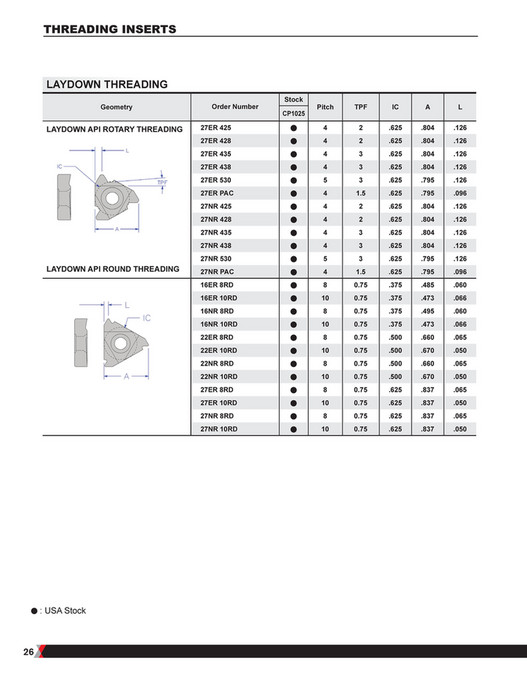 Mitsubishi Materials - MMUS THREADING & GROOVING - Page 26-27