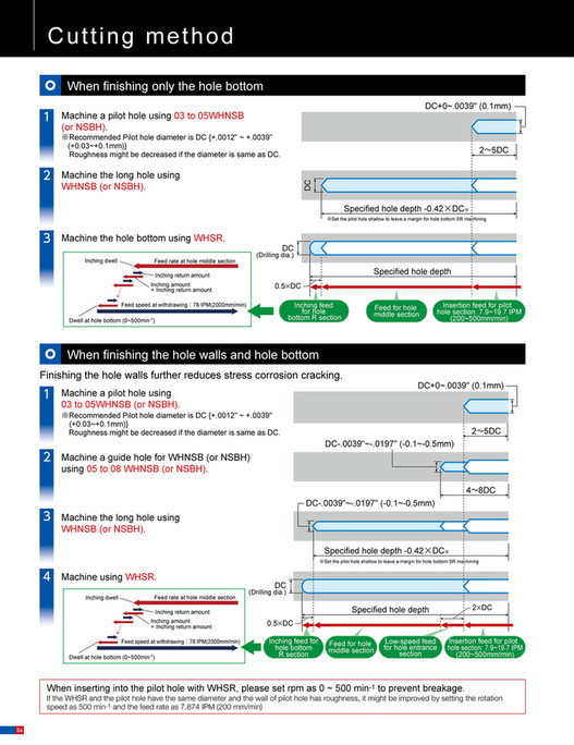 Mitsubishi Materials - WHSR-ATH - Page 4-5