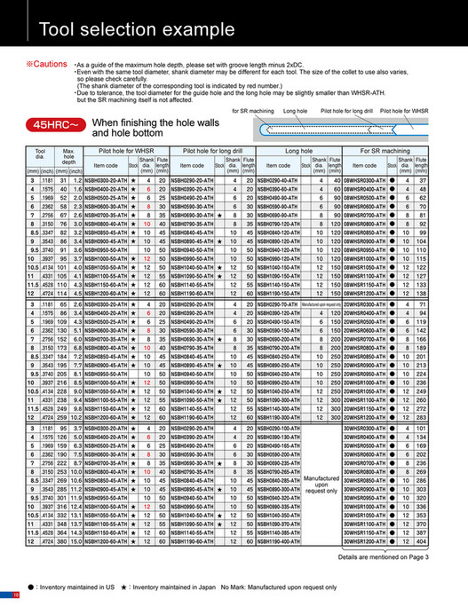 Mitsubishi Materials - WHSR-ATH - Page 10-11