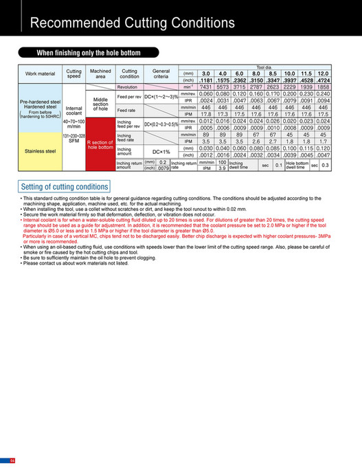 Mitsubishi Materials - WHSR-ATH - Page 6-7