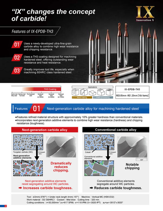 Mitsubishi Materials - IX-EPDB-TH3 - Page 2-3