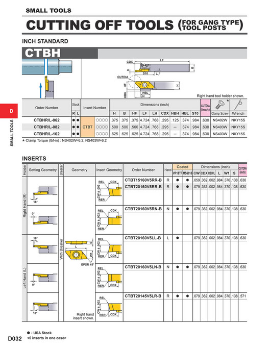 Mitsubishi Materials - CTBH - Page 1