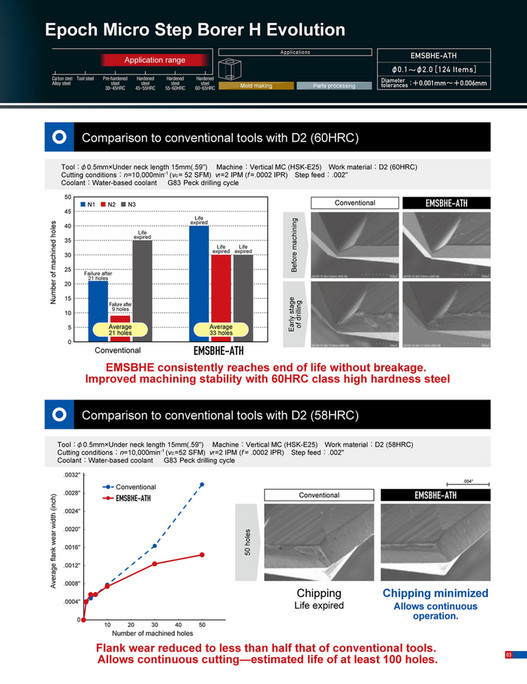Mitsubishi Materials - EMSBHE-ATH - Page 2-3