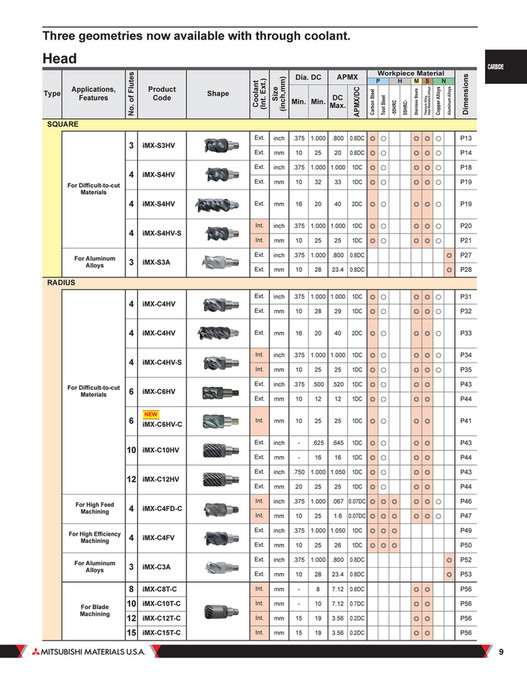 Mitsubishi Materials - B200A iMX - Page 8-9