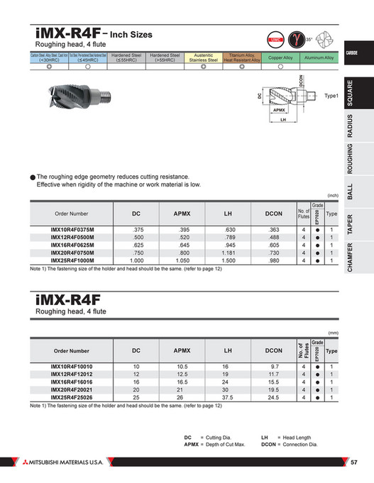 Mitsubishi Materials - B200A iMX - Page 56-57