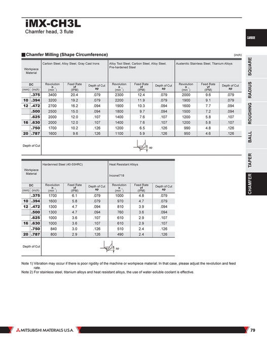 Mitsubishi Materials - B200A iMX - Page 78-79