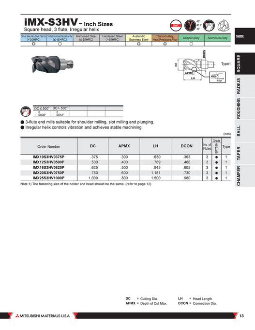 Mitsubishi Materials - B200A iMX - Page 12-13