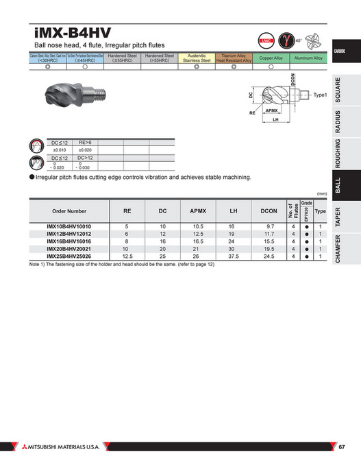 Mitsubishi Materials - B200A iMX - Page 66-67