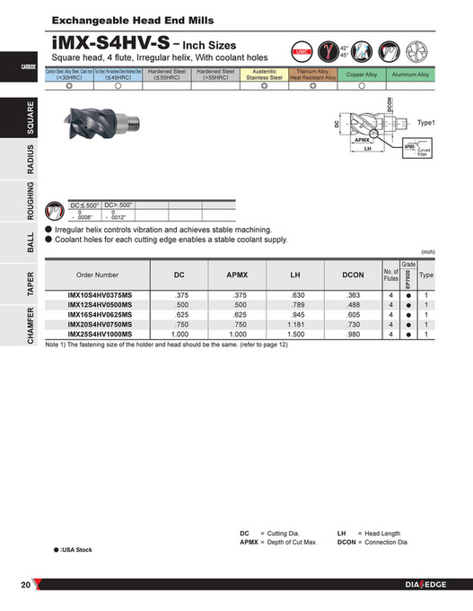 Mitsubishi Materials - B200A iMX - Page 20-21