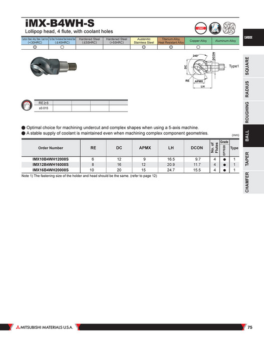 Mitsubishi Materials - B200A iMX - Page 74-75
