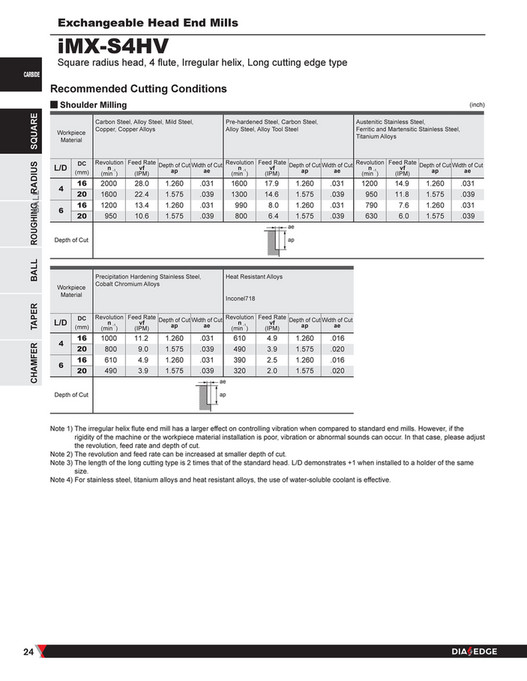 Mitsubishi Materials - B200A iMX - Page 24-25