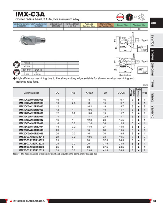 Mitsubishi Materials - B200A iMX - Page 52-53