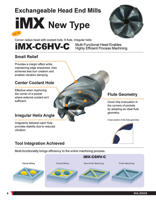 Mitsubishi Materials - B200A iMX - Page 6-7