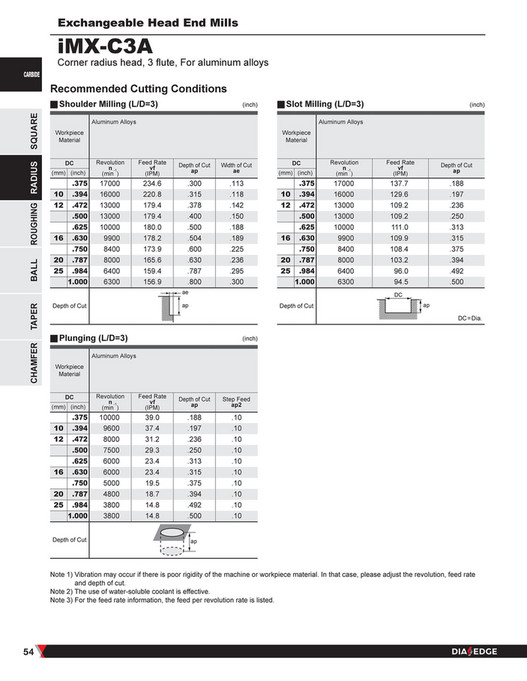 Mitsubishi Materials - B200A iMX - Page 54-55