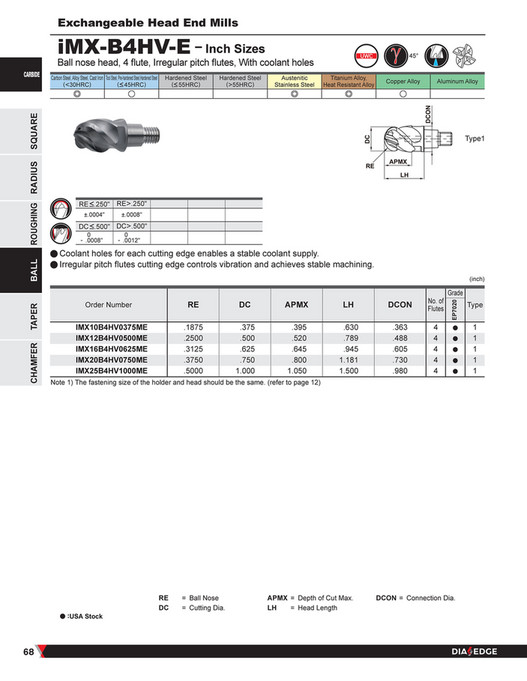 Mitsubishi Materials - B200A iMX - Page 68-69