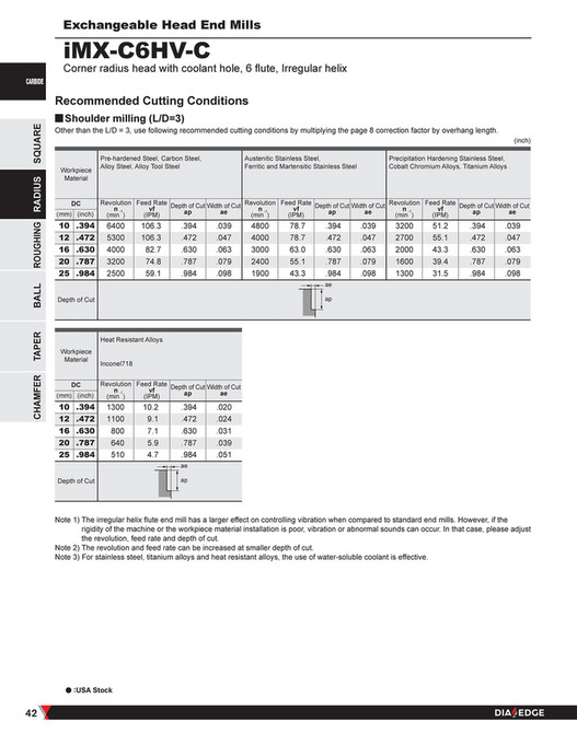 Mitsubishi Materials - B200A iMX - Page 42-43