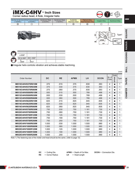 Mitsubishi Materials - B200A iMX - Page 30-31