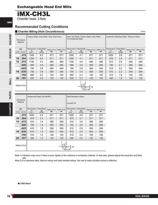 Mitsubishi Materials - B200A iMX - Page 78-79