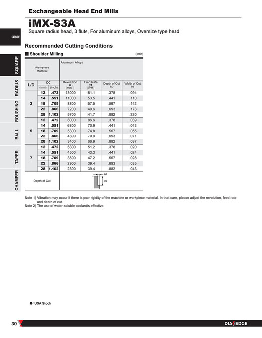 Mitsubishi Materials - B200A iMX - Page 30-31