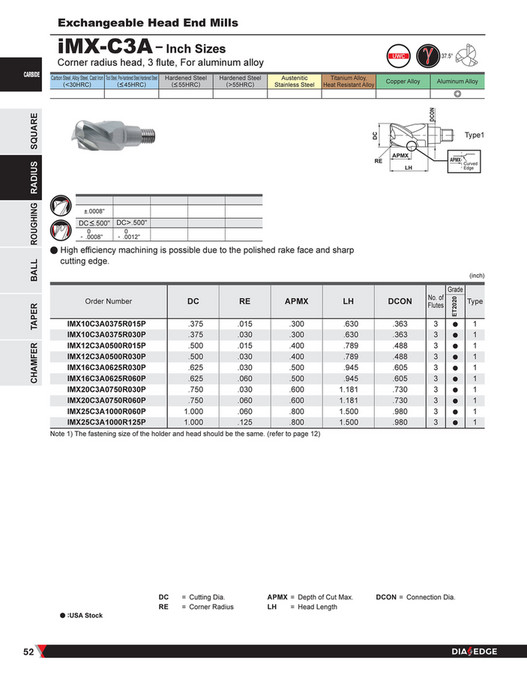 Mitsubishi Materials - B200A iMX - Page 52-53