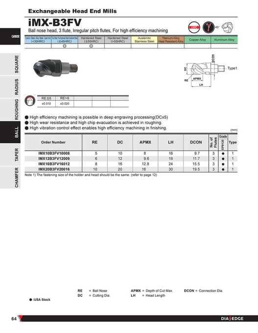 Mitsubishi Materials - B200A iMX - Page 64-65