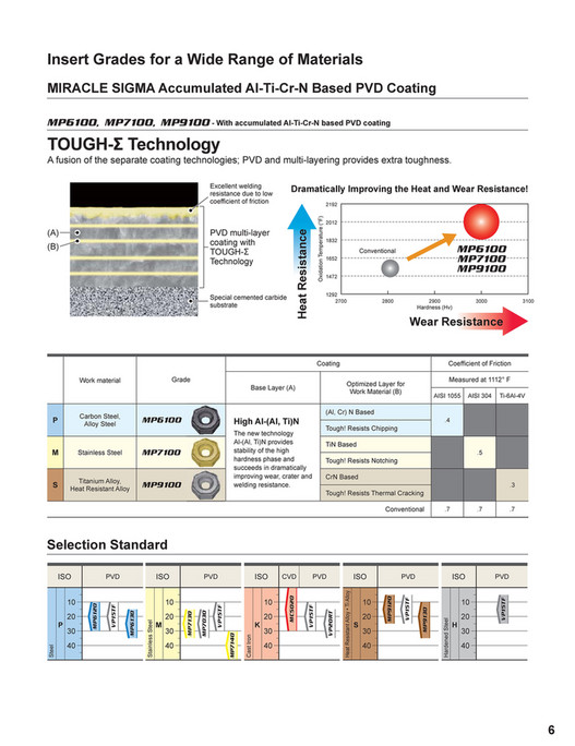 Mitsubishi Materials - B195A_AHX series_20170328 - Page 6-7