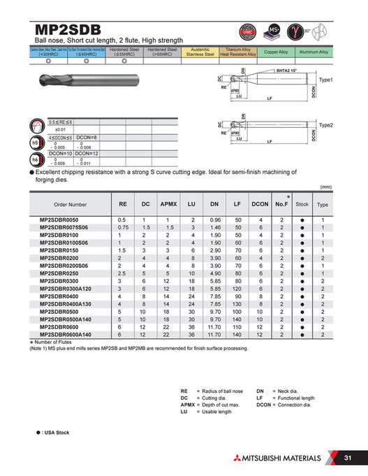 Mitsubishi Materials - B205A MS Plus - Page 30-31