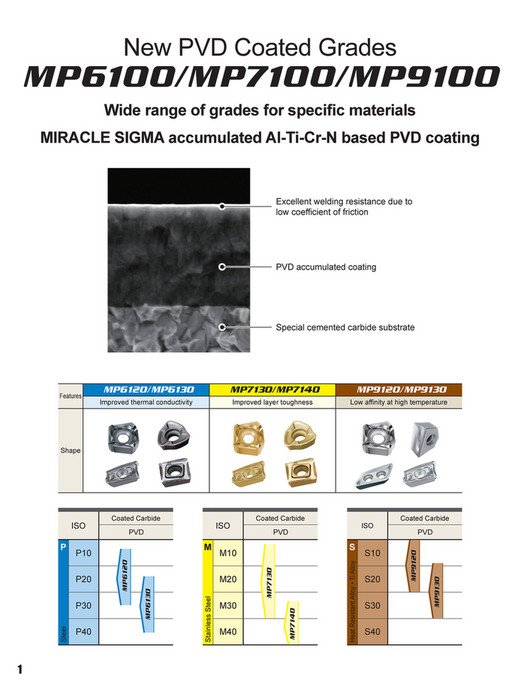 Mitsubishi Materials - B208A MP6100 MP7100 MP9100 - Page 2-3