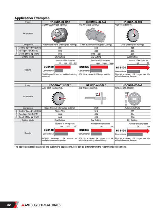 Mitsubishi Materials - B215A BC8100/MB8100 - Page 32-33