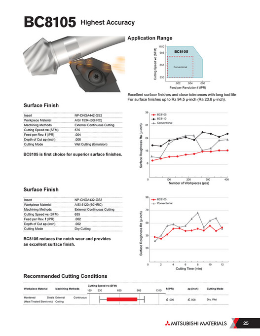 Mitsubishi Materials - B215A BC8100/MB8100 - Page 24-25