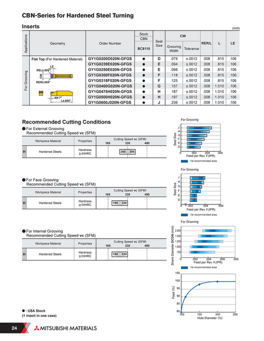 Mitsubishi Materials - B215A BC8100/MB8100 - Page 24-25