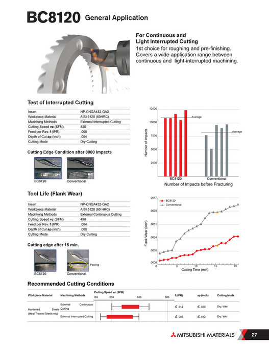 Mitsubishi Materials - B215A BC8100/MB8100 - Page 26-27