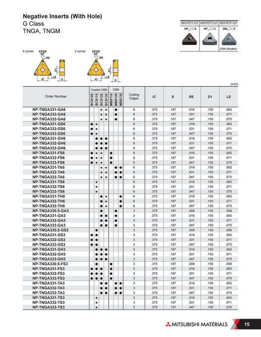 Mitsubishi Materials - B215A BC8100/MB8100 - Page 14-15