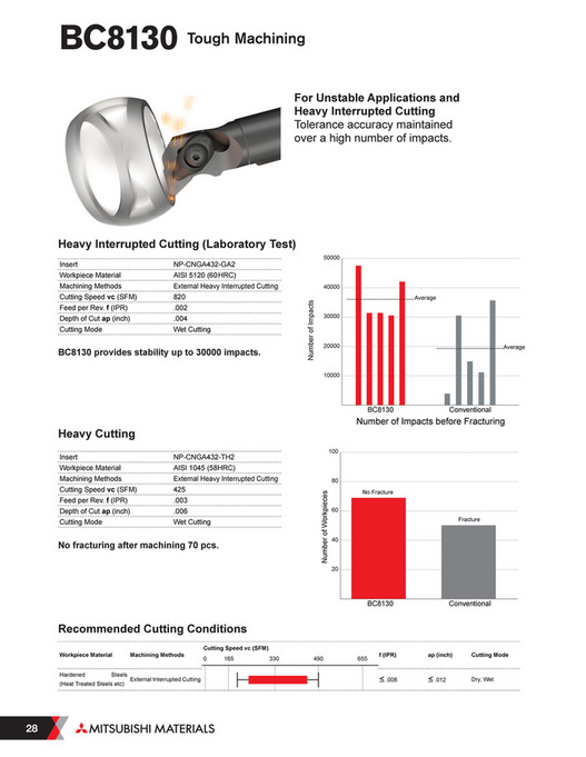 Mitsubishi Materials - B215A BC8100/MB8100 - Page 28-29