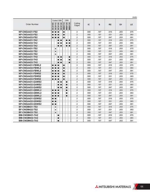 Mitsubishi Materials - B215A BC8100/MB8100 - Page 10-11