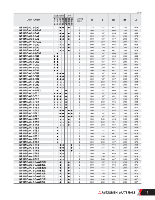 Mitsubishi Materials - B215A BC8100/MB8100 - Page 12-13