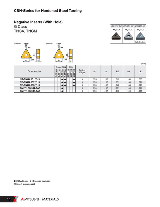 Mitsubishi Materials - B215A BC8100/MB8100 - Page 16-17