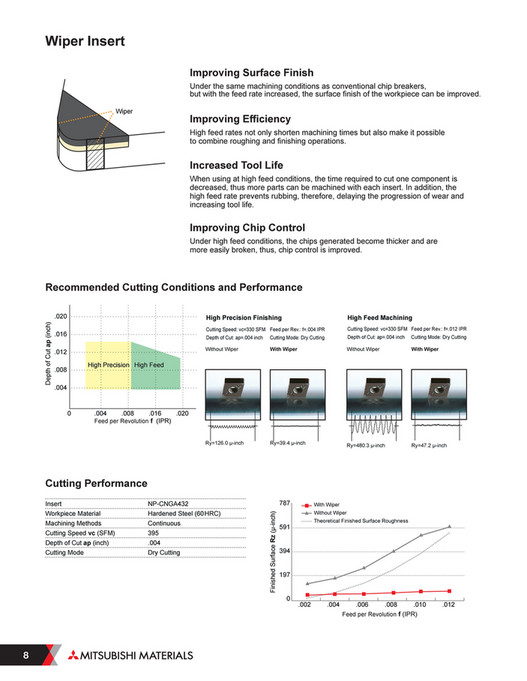 Mitsubishi Materials - B215A BC8100/MB8100 - Page 8-9