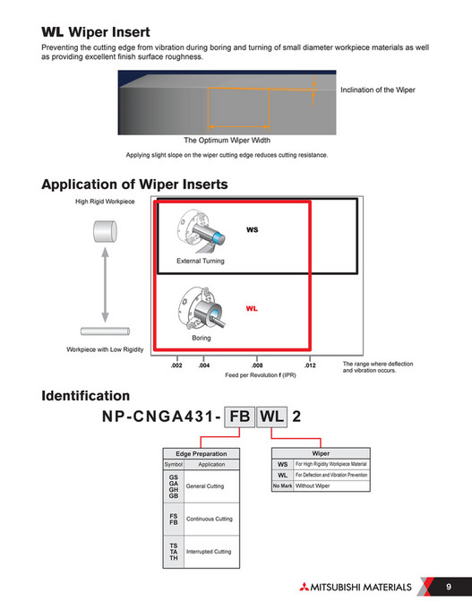 Mitsubishi Materials - B215A BC8100/MB8100 - Page 8-9