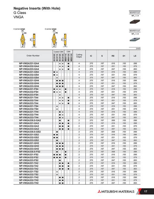 Mitsubishi Materials - B215A BC8100/MB8100 - Page 16-17