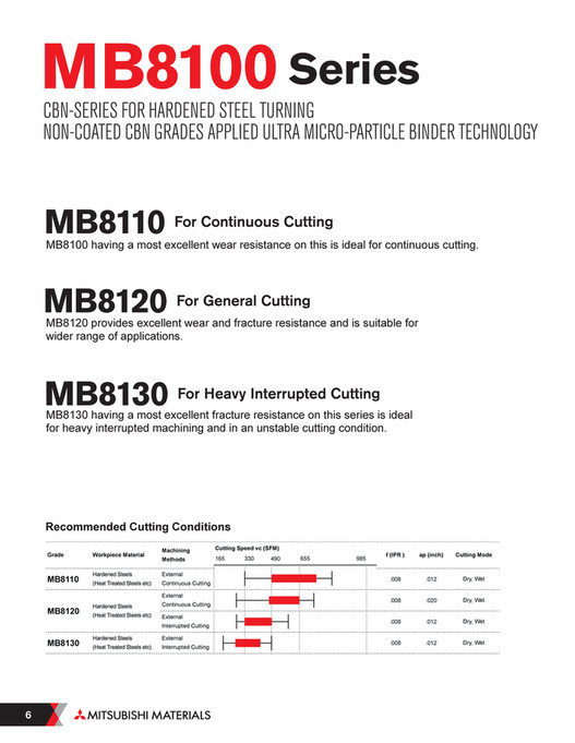 Mitsubishi Materials - B215A BC8100/MB8100 - Page 6-7