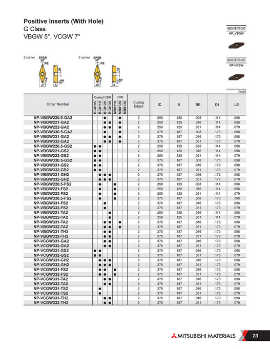 Mitsubishi Materials - B215A BC8100/MB8100 - Page 22-23